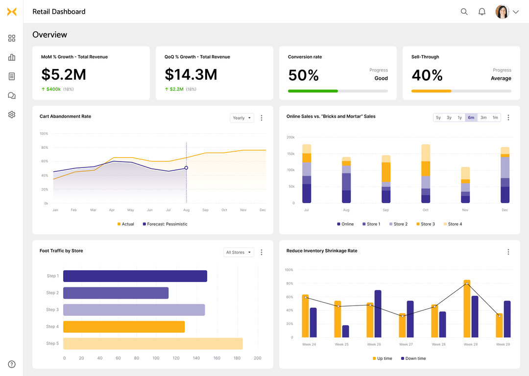 E-Commerce Dashboard: Examples and Templates