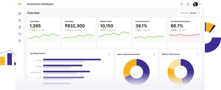 E-Commerce Dashboard: Examples and Templates