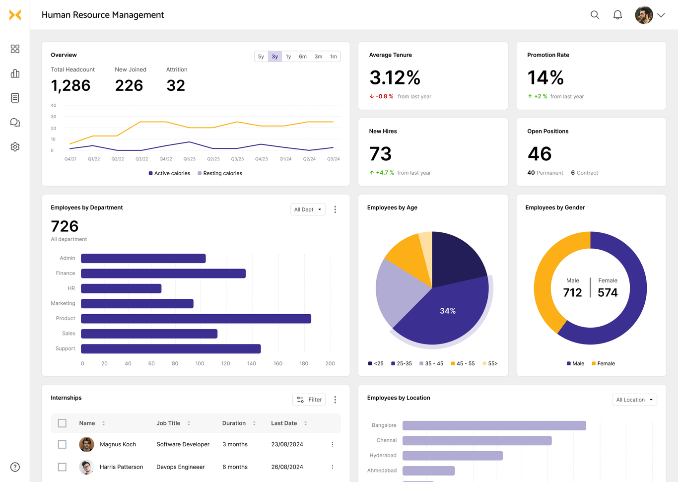 Logistics Dashboard Examples | Logistics Dashboard Templates