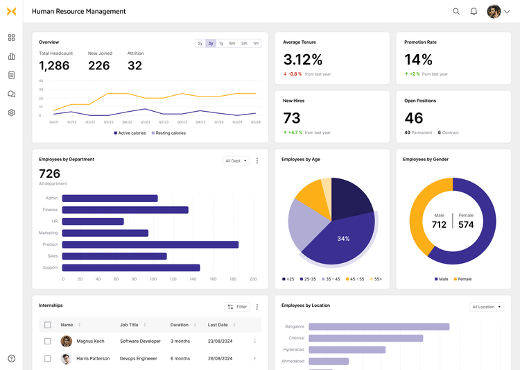 Retail Dashboard Examples | Retail Business Dashboard