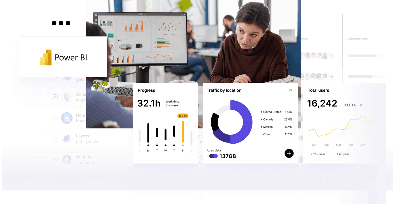 Power BI Services & Development | Trusted Power BI Partner