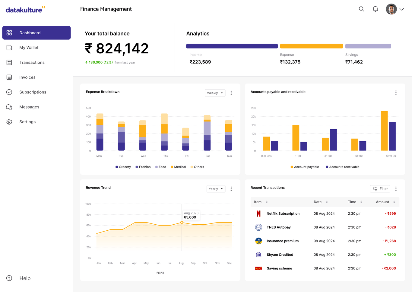 Logistics Dashboard Examples | Logistics Dashboard Templates